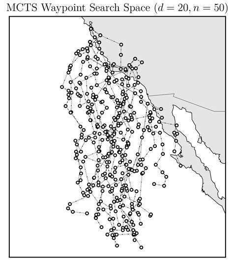 Robert Moss Research