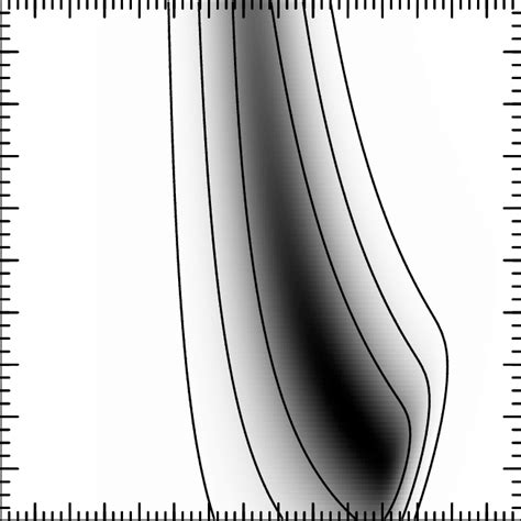 Two Dimensional Probability Distribution Obtained By Marginalizing Over