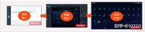 基于python django框架的物联网平台即将开源，兼具iot物联网平台和ibms系统集成平台双重特性 python边缘智能平台 csdn博客