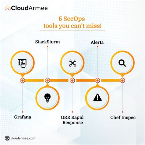 Cloudarmee Aws Serverless Awscloud Devops Awscloudpartner… Cloudarmee