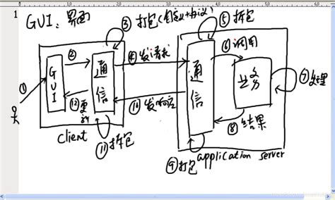 Java服务器端开发 Servlet：1、认识servlet，如：web开发背景、什么是servlet、如何开发一个servlet等java服务端开发 Csdn博客