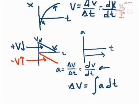 AP Physics Unit Kinematics The Knowledge Dynasty