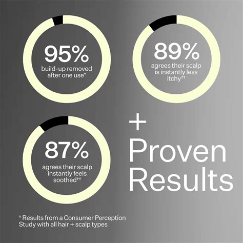 Scalp Detox The Shop At Equinox