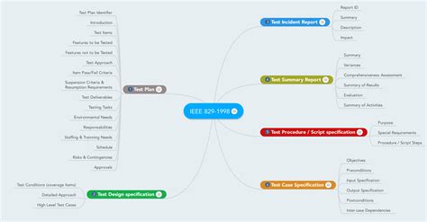 IEEE Standard For Software Test Documentation Rogeriodasilva Com