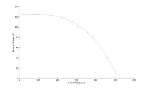 Race Car Dashboard General Guidance Arduino Forum