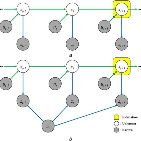 Autosar Software Architecture For The Development Of Automotive Ecus Download Scientific Diagram