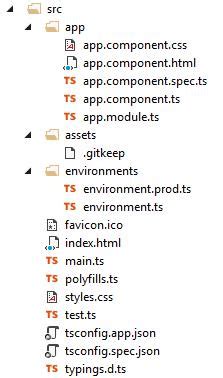 Angular Tutorial Learn Angular From Experts Intellipaat