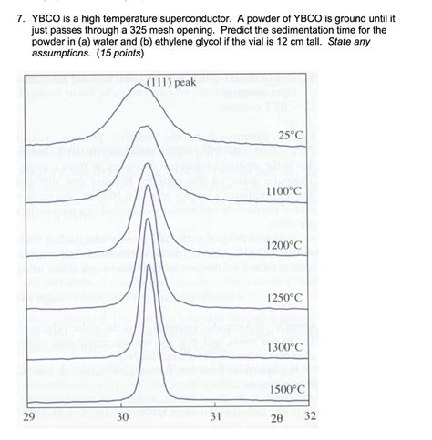 7 Ybco Is A High Temperature Superconductor A