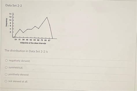 Solved Data Set 2 2 Aquenbe 24 31 30 45 52 59 68 73 80 87