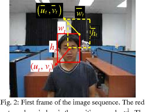 Figure 1 From Multi Histogram Based Face Tracking Using Particle Filter Embedded In Incremental