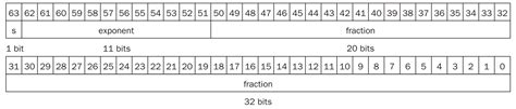 Arithmetic 咸鱼暄的代码空间