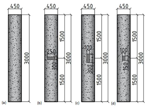 Development Of An Algorithm For Determining Defects In Cast In Place Piles Based On The Data