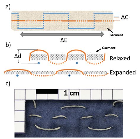 Capacitive Sensor Design With Working Principle A Top View Of The Download Scientific Diagram