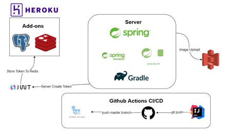 GitHub temp portfolio team backend 혼밥 메이팅 플랫폼