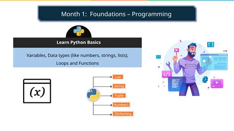 Machine Learning Roadmap 2025 Machine Learning Engineer Roadmap For Beginners Simplilearn Pptx