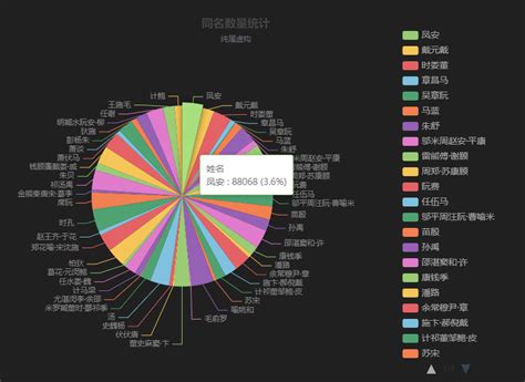 高级echarts开源图表组件 山海鲸