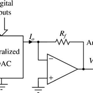 Weighted Reference Voltage DAC Download Scientific Diagram