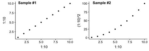 Adding Labels To Subplots In Cowplotgridplot In R Stack Overflow
