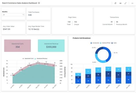 Syncfusion On Linkedin Businessintelligence Dataviz Keenio