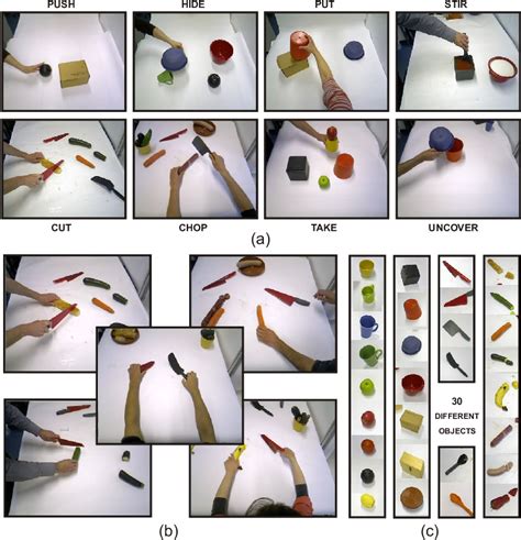 Figure 1 From Model Free Incremental Learning Of The Semantics Of Manipulation Actions