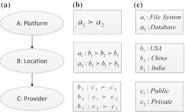The CP Nets C Attribute Values Download Scientific Diagram
