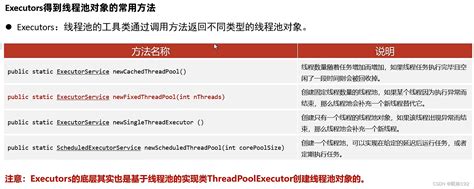 单线程与多线程java单线程和多线程昵称192的博客 Csdn博客