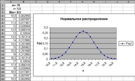 Построить распределение в Excel