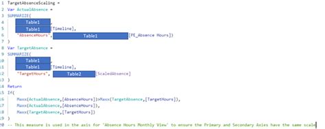force single y axis on combination charts microsoft fabric community