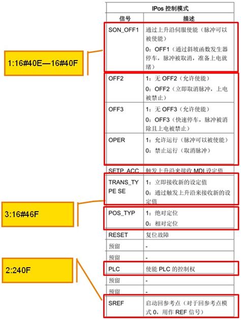V90 Modbus Library 使用