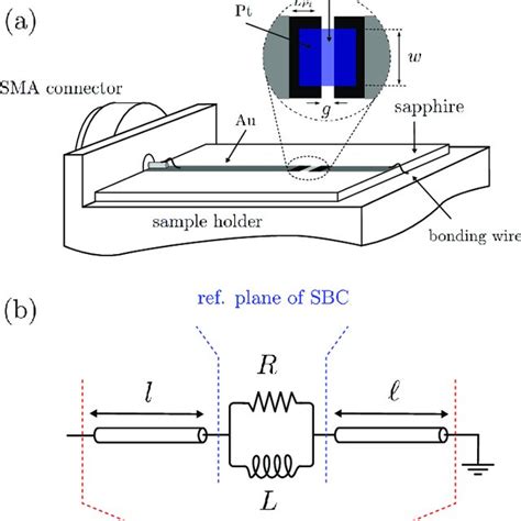 Schematic Representation Of The Reflectometry Measurement Apparatus