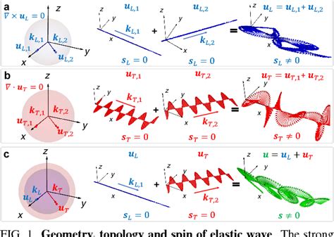 Figure 1 From Quantum Spin Of Elastic Wave Semantic Scholar