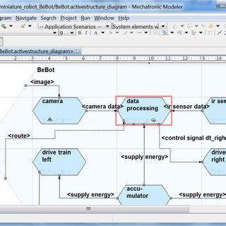 The Definition Of The Filtering Query System Elements Which Are Download Scientific Diagram