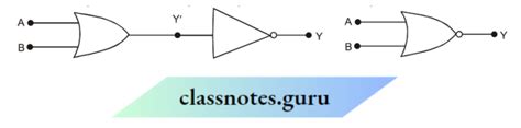 Neet Physics Class 12 Chapter 6 Solids And Semiconductors Devices Notes Class Notes