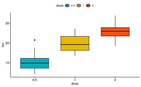 Box Plot — Ggboxplot • Ggpubr