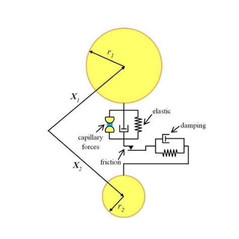 Pdf Numerical Simulation Of Rock Fragmentation By Blasting Using