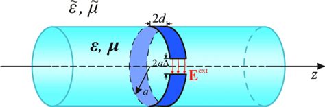 Geometry Of The Problem Download Scientific Diagram