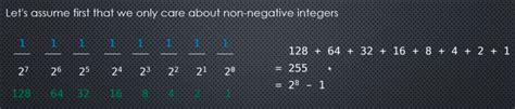 numeric datatypes atma s blog