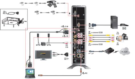 Polycom Dây Chia Sẻ Dữ Liệu Polycom Hdx Content Sharing Cables CÔng Ty Tnhh ThƯƠng MẠi VÀ DỊch