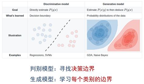 深度生成模型 Hbu David 博客园