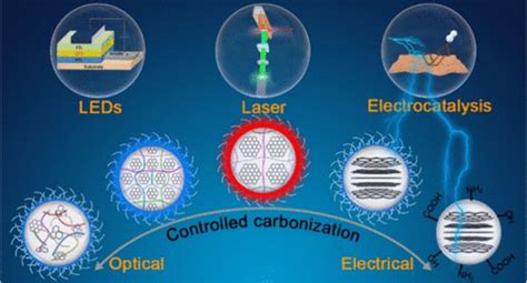 Accounts Of Chemical Research Vol 57 No 19 Acs Publications