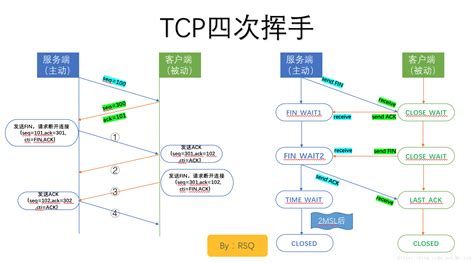tcp三次握手四次断开及11种状态转变 flags sew csdn博客