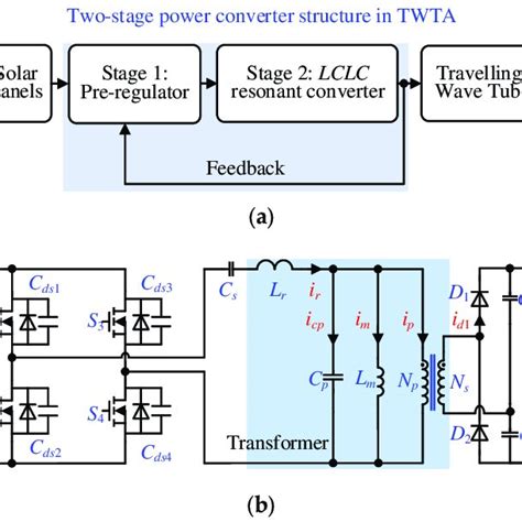 Typical Power Supply In A Travelling Wave Tube Amplifier TWTA A Download Scientific