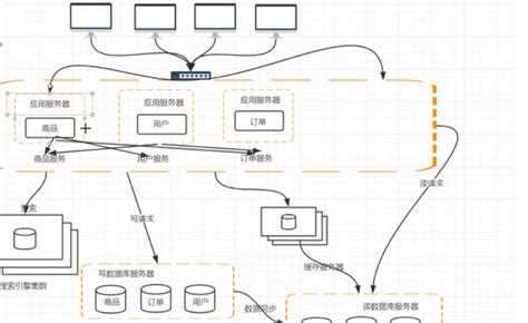 分布式与系统架构的演变 架构