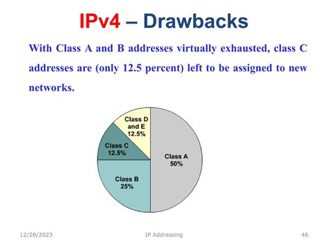 Ip Address In Data Communication And Computer Noteworkppt