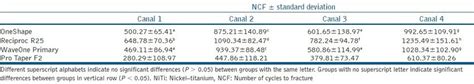 Mean And Standard Deviation Of Cyclic Fatigue Of Tested Niti Download Scientific Diagram