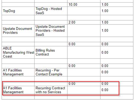 Create An Autotask New Livereport For Missing Items