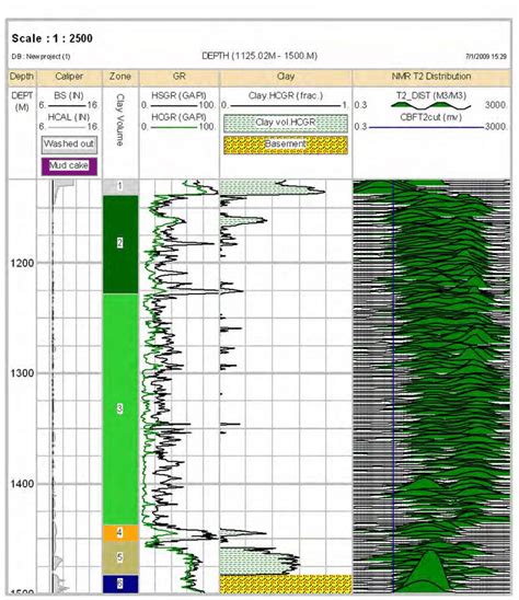 shale volume calculation from different methods track 4 shale volume