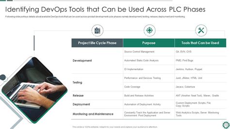 devops automation tools and technologies it powerpoint presentation