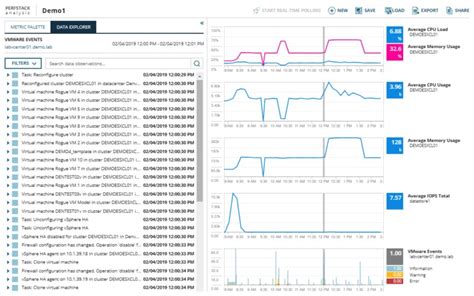 How To Monitor And Manage VMware ESXi DNSstuff
