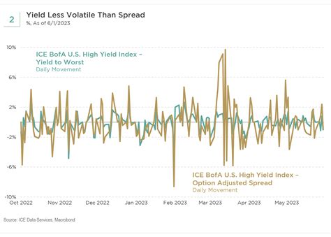 Is It The Spread Or The Yield Its Both Seeking Alpha Is It The Spread Or The Yield Its Both Seeking Alpha